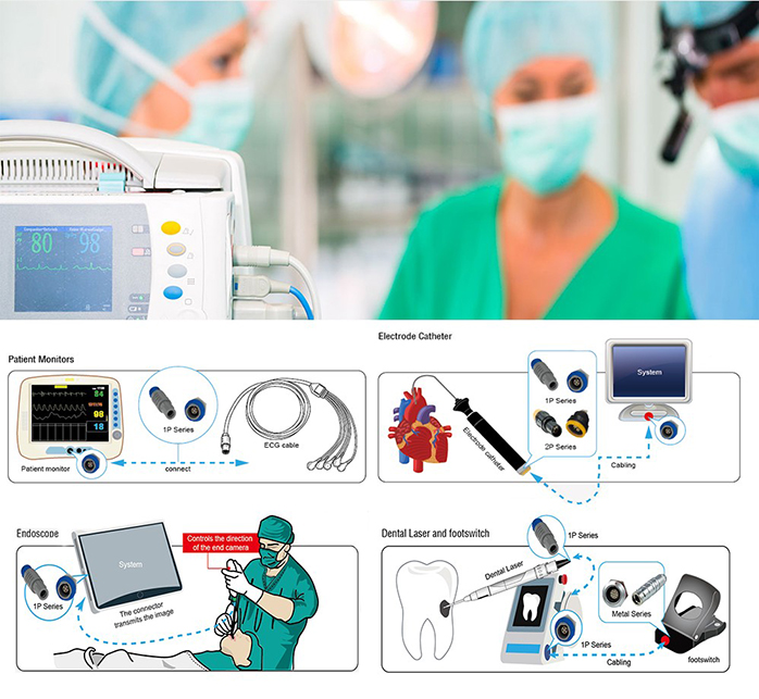 Push pull system quick lock 14pin P series electrical medical connector ...